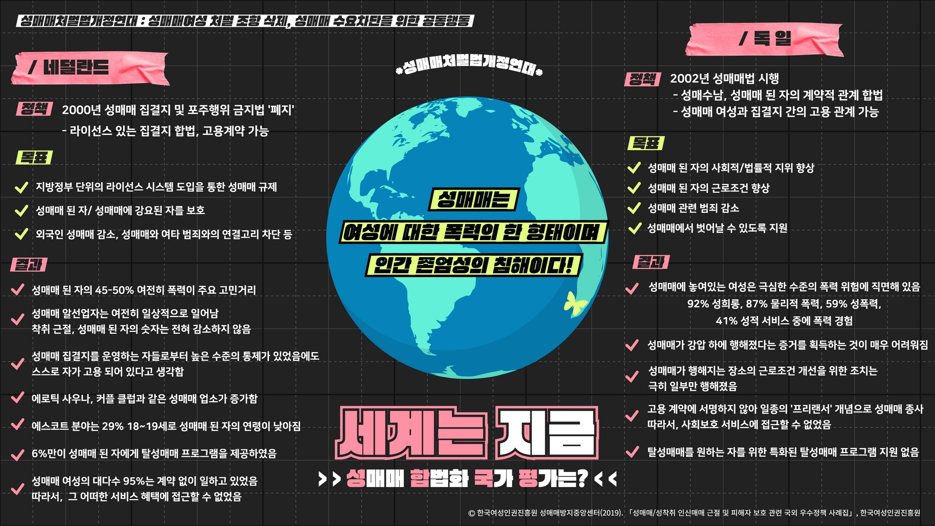 인권 [성매매처벌법개정연대 ] 세계는 지금 2탄